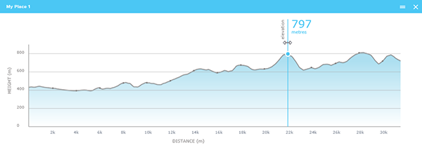 How to make measurements - GeoResGlobe